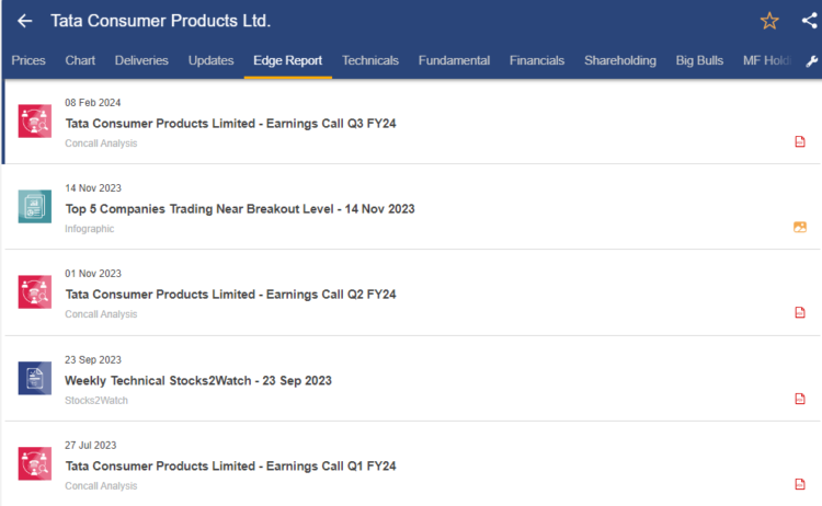 Is Tata Consumer Products Share Is A Growing Investment? Key Insights