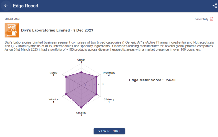Divi’s Laboratories Share Performance Analysis For Investors