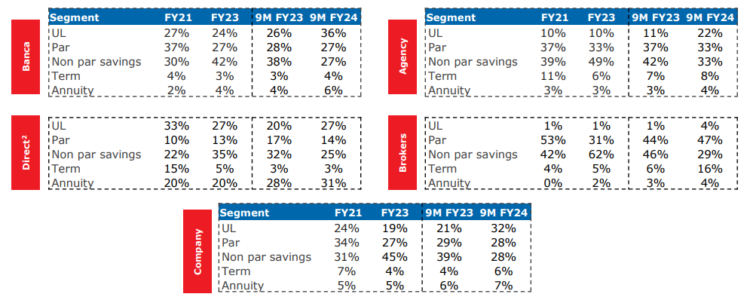 Should You Invest In HDFC Life Insurance Shares? Expert Analysis