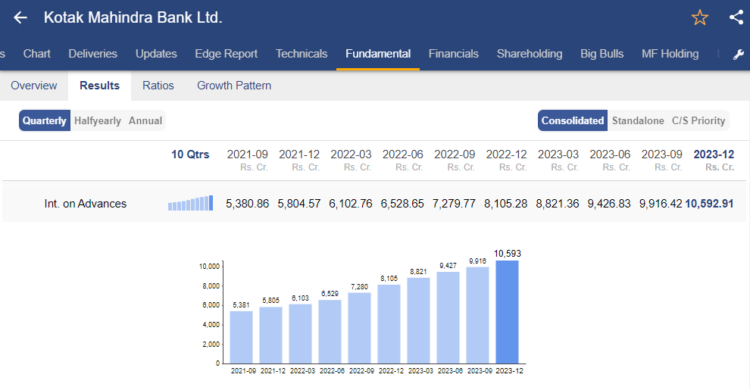 Is It Worth Investing In Kotak Mahindra Share? Expert Analysis