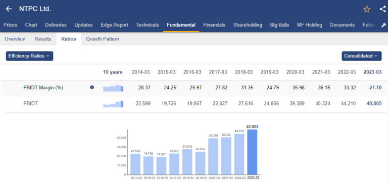 NTPC Stock Buy Or Sell? Performance Analysis You Need To Know