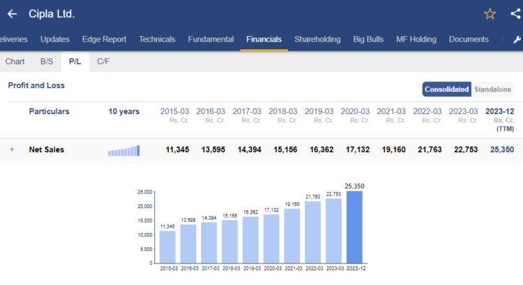 Cipla Stock Essential Analysis And Insights You Need To Know