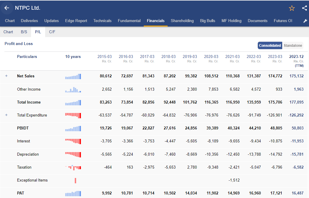 NTPC Stock Buy Or Sell? Performance Analysis You Need To Know