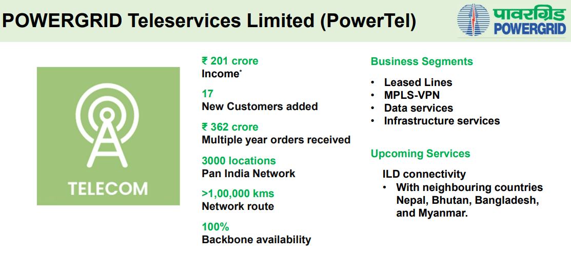 Is Powergrid Corporation Share Good To Buy? Get Expert Ideas