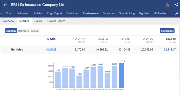 Risk And Rewards Of SBI Life Share Investment You Need To Know