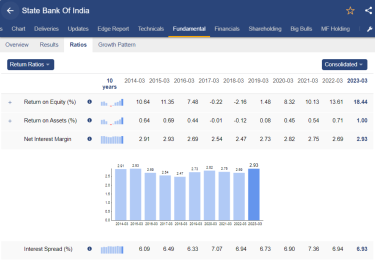 Is It Good To Buy SBI Shares? An Analysis You Need To Know