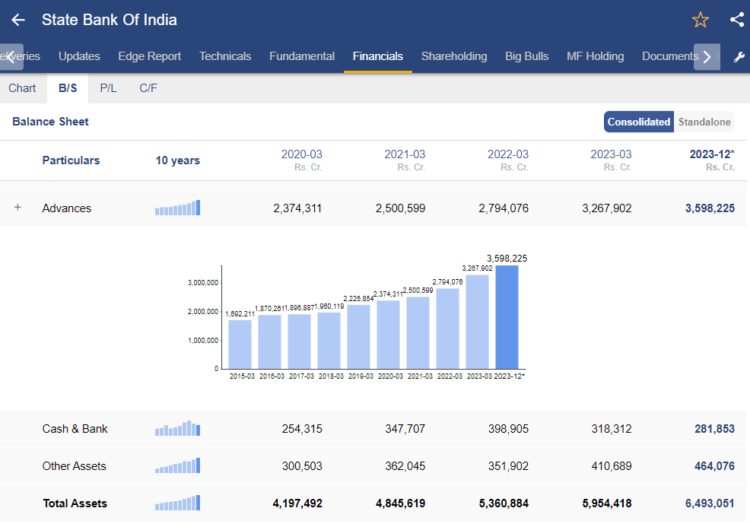 Is It Good To Buy SBI Shares? An Analysis You Need To Know