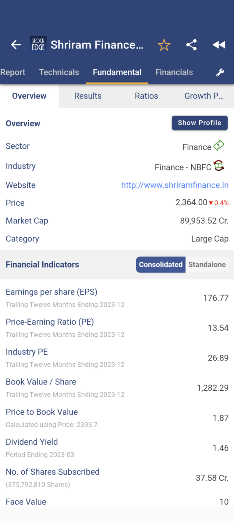 Shriram Finance Share Performance Analysis From Market Experts