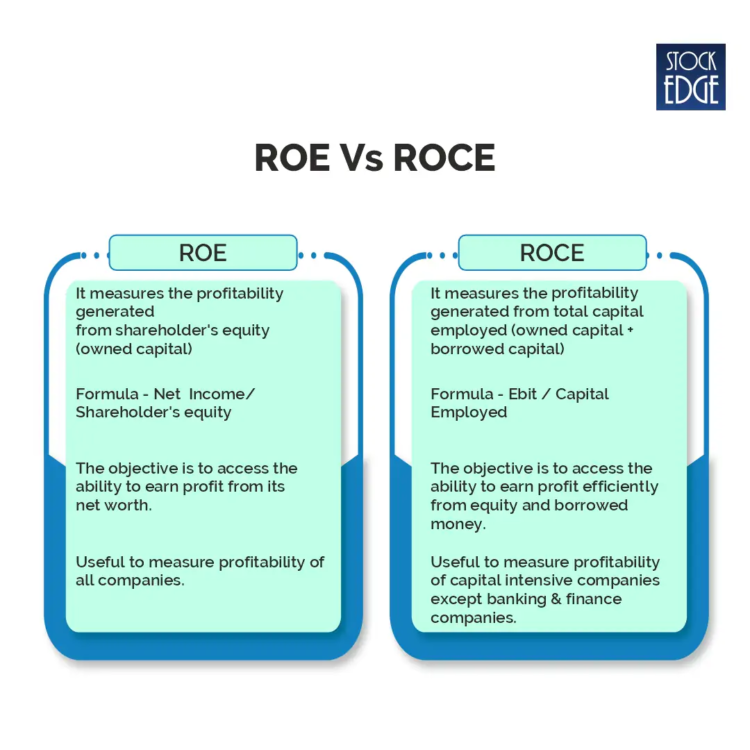 ROE Vs. ROCE: Which Metric Better For Your Investment Decision?