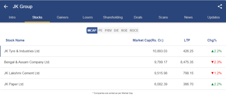 JK Group: Bringing Excellence And Innovation