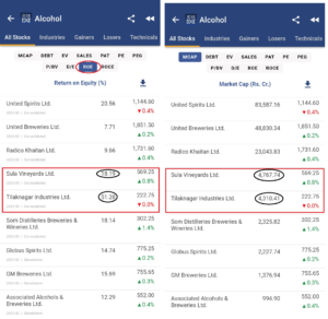 ROE Vs. ROCE: Which Metric Better For Your Investment Decision?