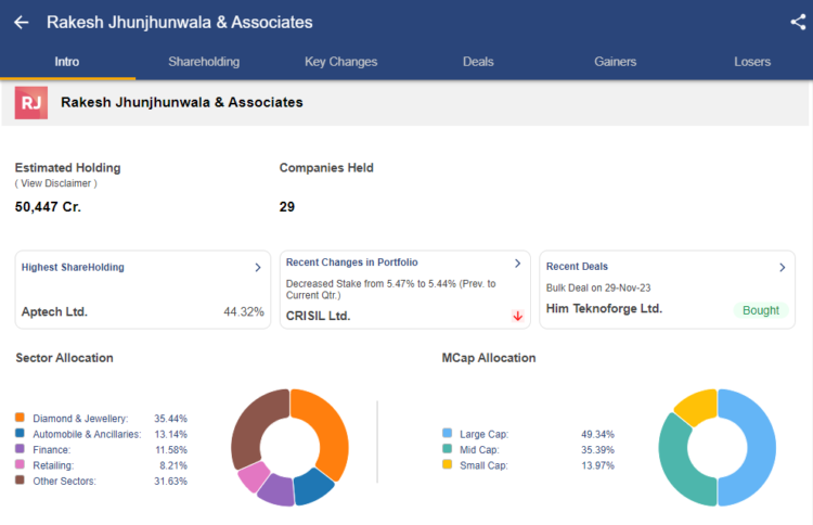 What Helped Rakesh Jhunjhunwala To Become A Billionaire?