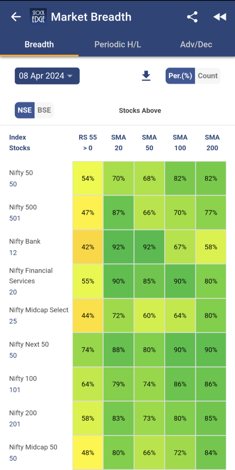 StockEdge Unveils 7 Cutting-Edge Features For Traders