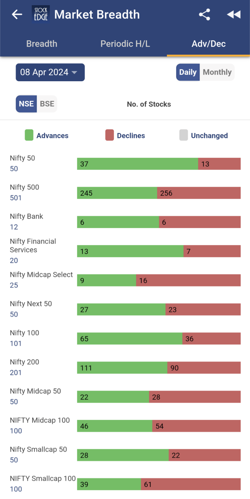 Market Breadth- Get A Detailed Perspective Of The Market