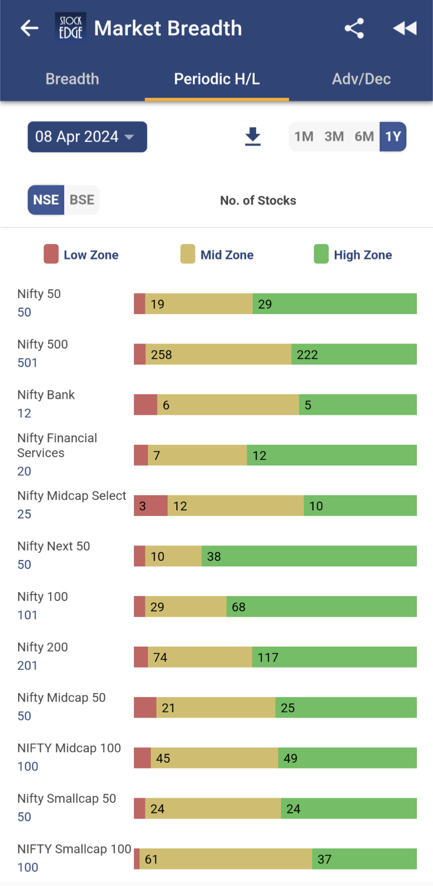 Market Breadth- Get A Detailed Perspective Of The Market