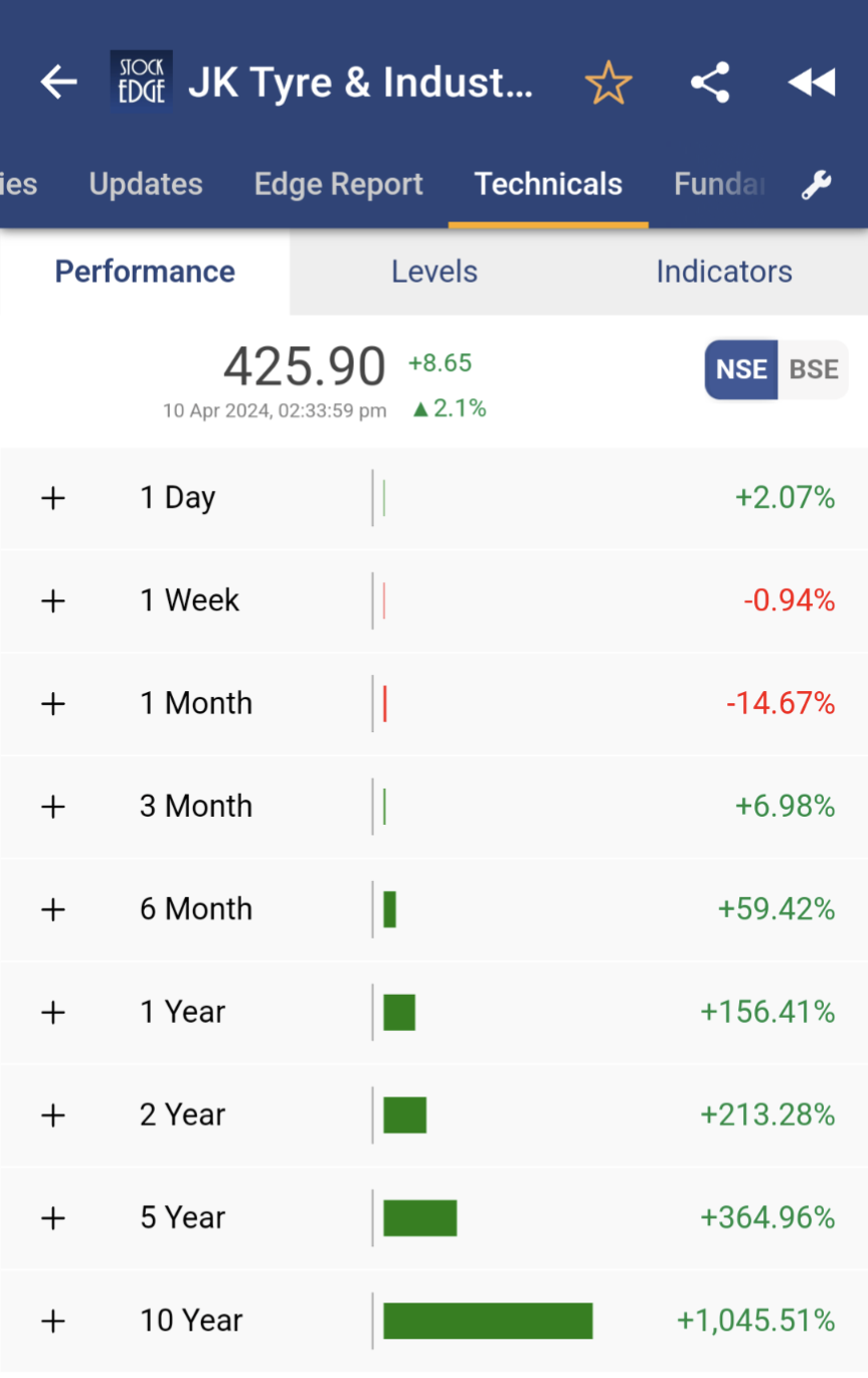 JK Group: Bringing Excellence And Innovation