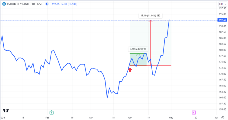 Analyzing Auto Sales Data: Insights Into The Auto Sector