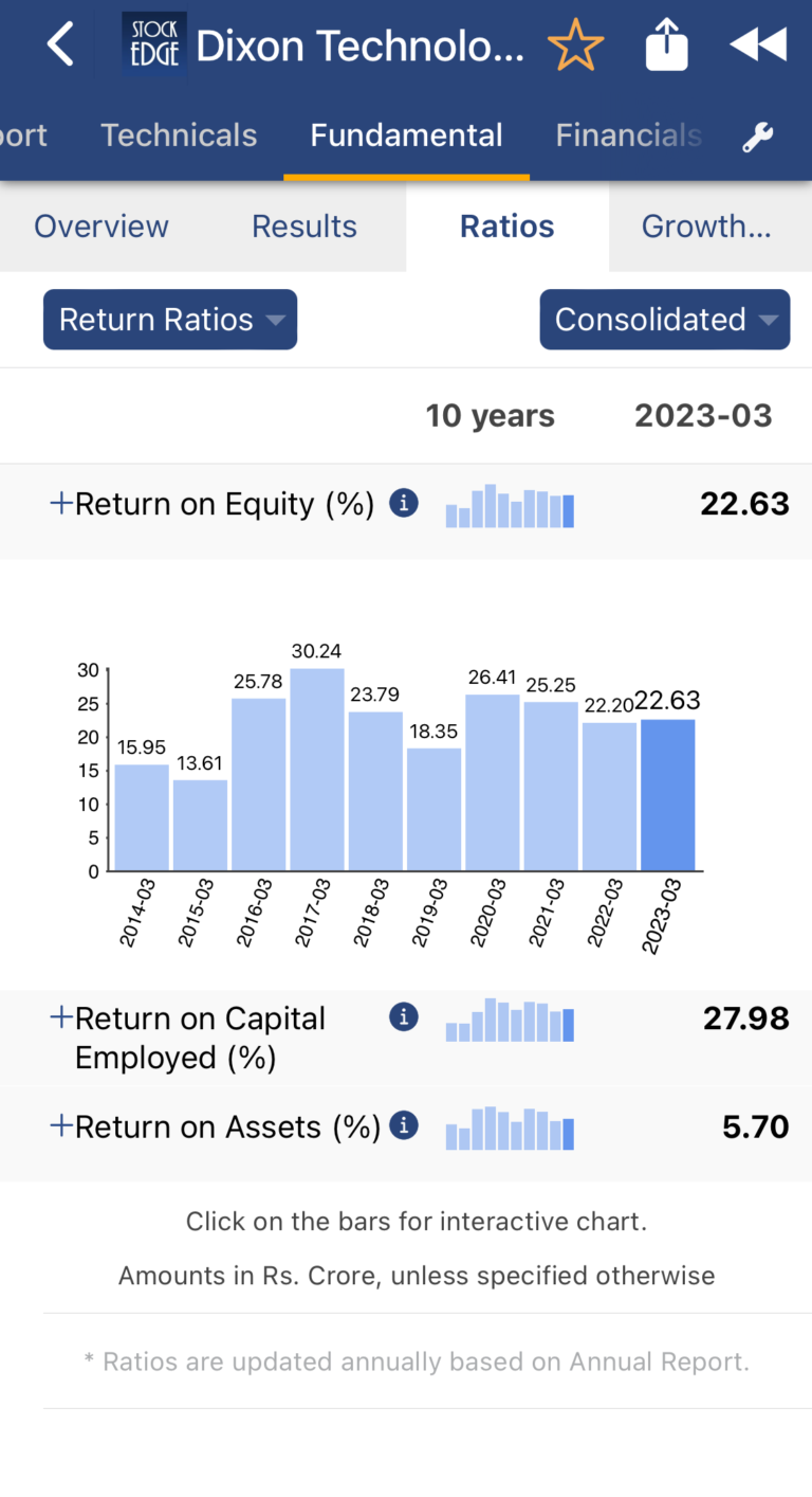 Top 5 Semiconductor Stocks In India - Invest In A Booming Industry