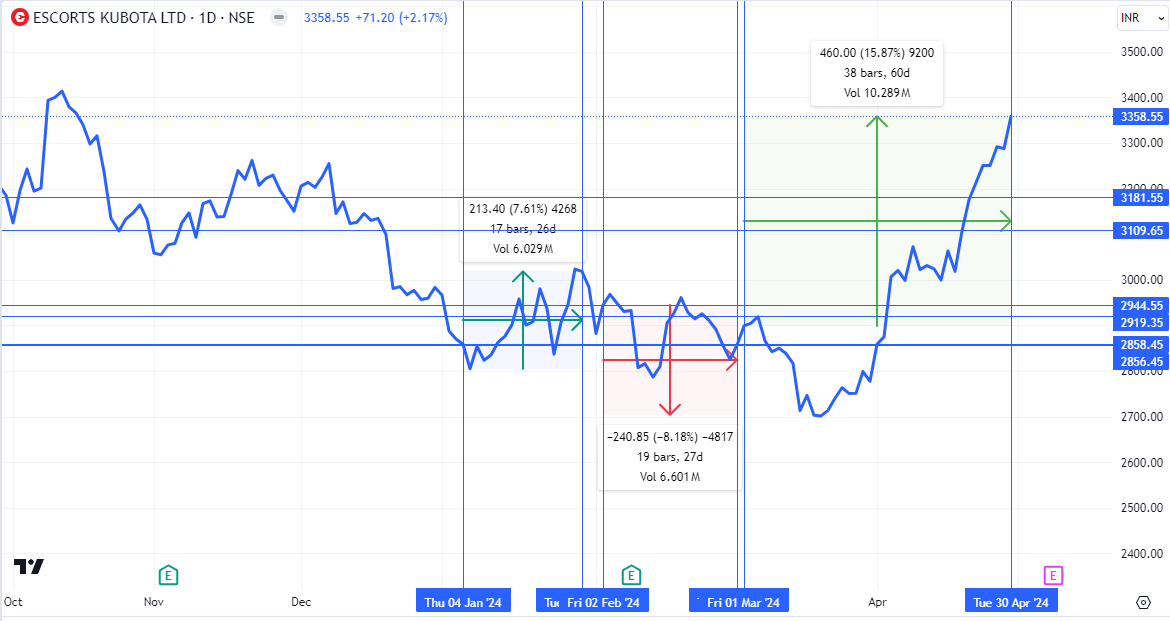 Analyzing Auto Sales Data: Insights Into The Auto Sector