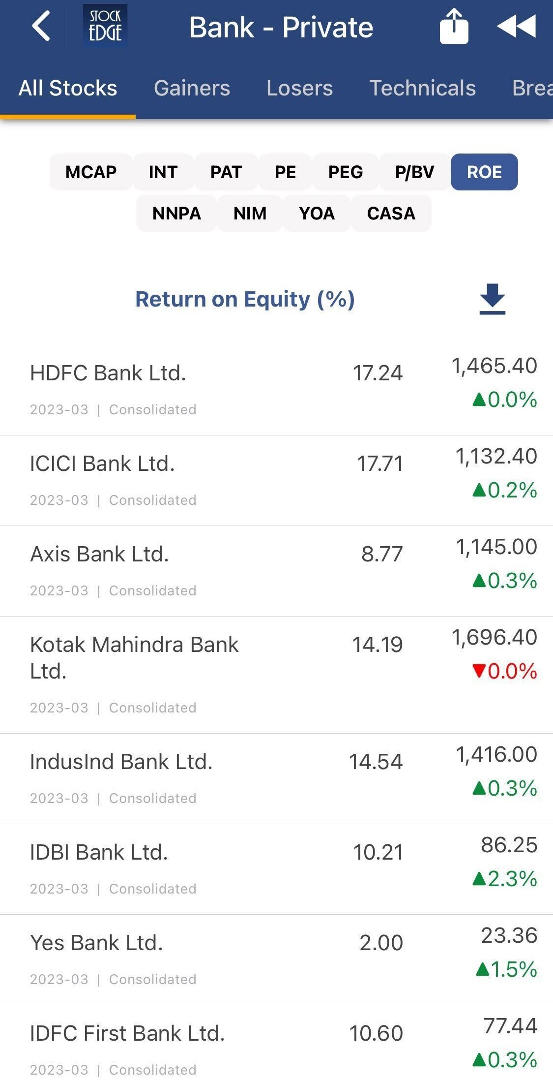 Understand How Economic Moats Provides A Competitive Advantage