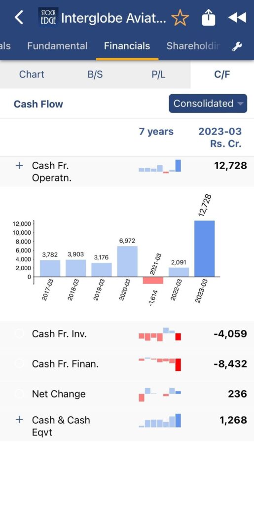 Understand How Economic Moats Provides A Competitive Advantage