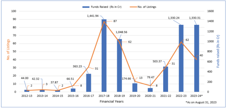 Why SME Stocks Can Be Excellent Investment Opportunity?