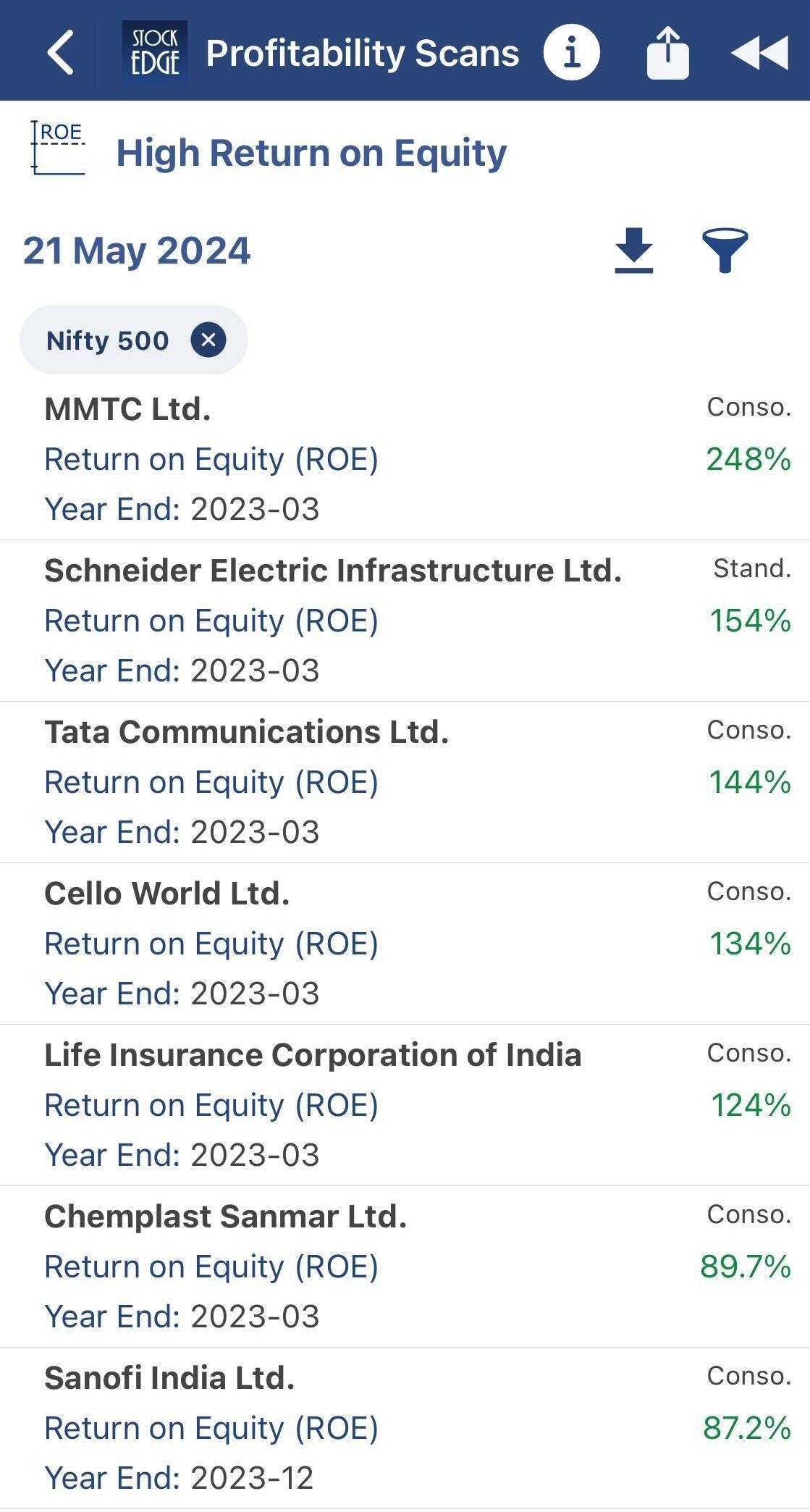 Understand How Economic Moats Provides A Competitive Advantage
