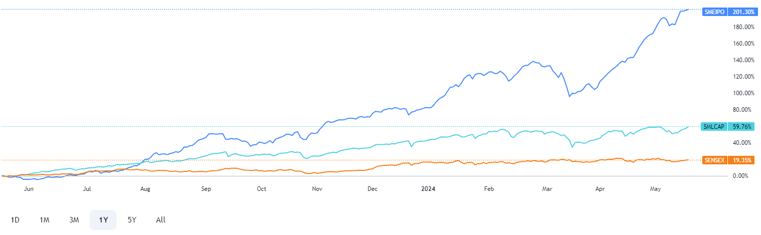 Why SME Stocks Can Be Excellent Investment Opportunity?