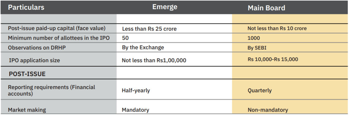 Why SME Stocks Can Be Excellent Investment Opportunity?