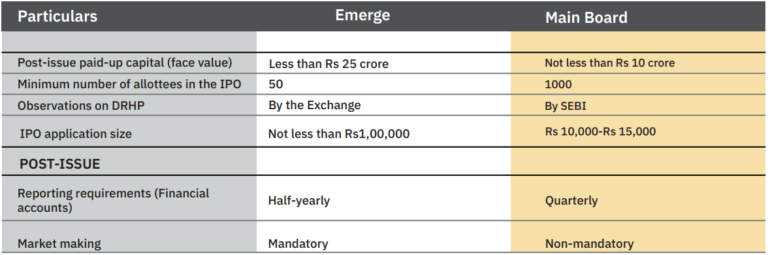 Why SME Stocks Can Be Excellent Investment Opportunity?