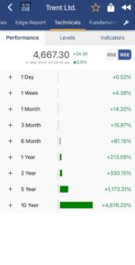 Understand How Economic Moats Provides A Competitive Advantage