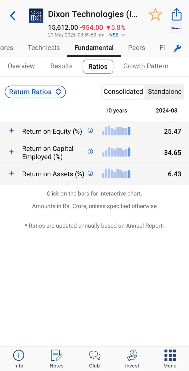 Top 5 Semiconductor Stocks In India - Invest In A Booming Industry
