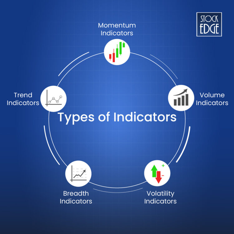 Top 3 Technical Indicators For Trend Analysis