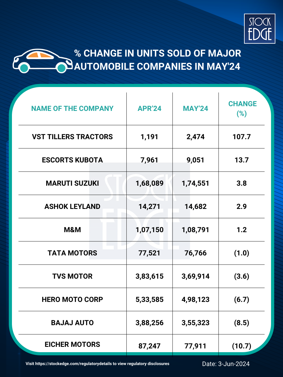Analyzing Auto Sales Data: Insights Into The Auto Sector