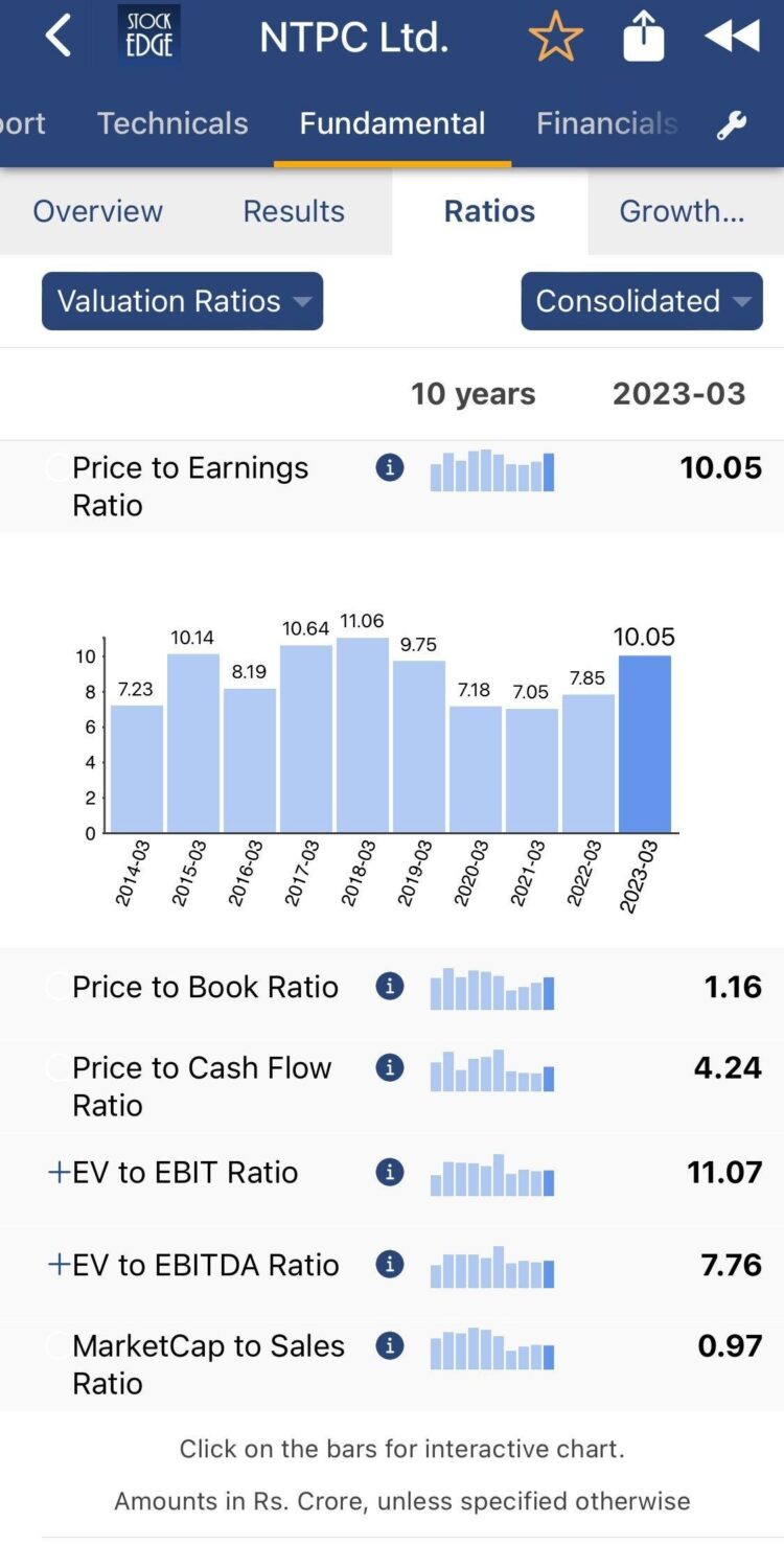 How To Identify Undervalued Stocks In India?