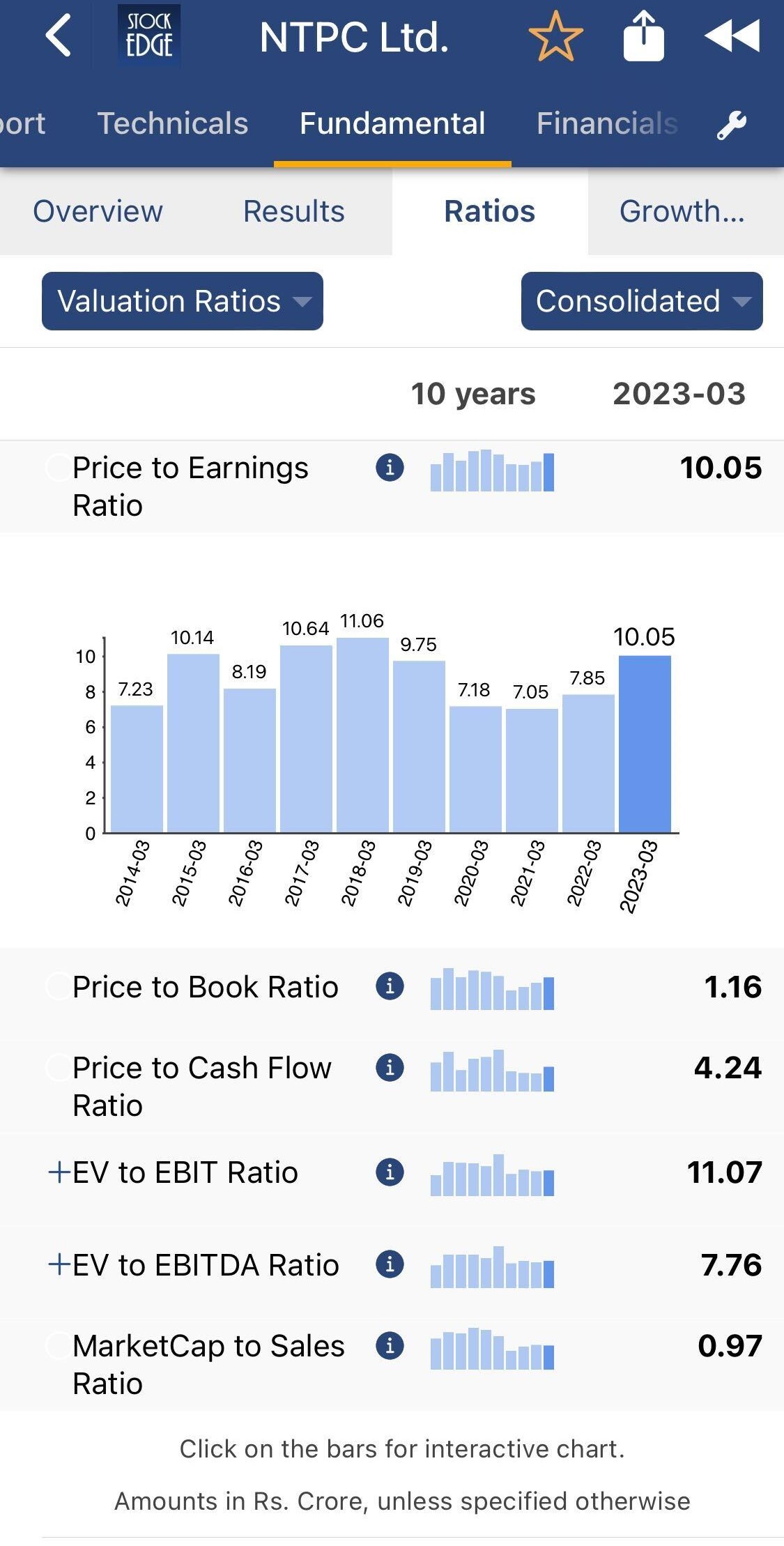 How To Identify Undervalued Stocks In India?