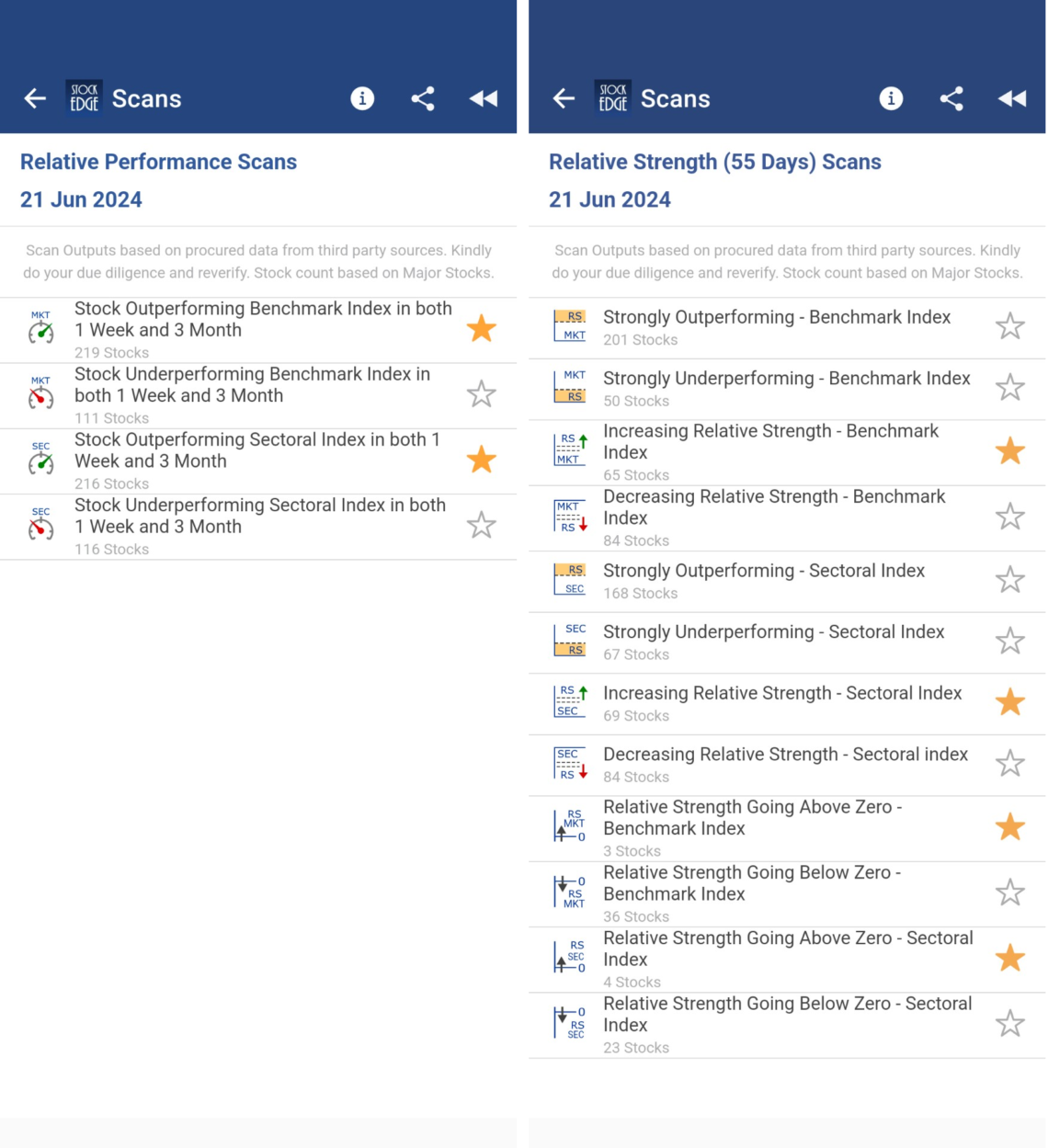 RS Vs RSI Indicator: Know The Differences