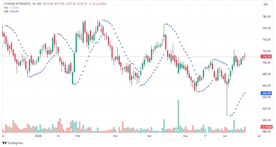 Top 3 Technical Indicators For Trend Analysis
