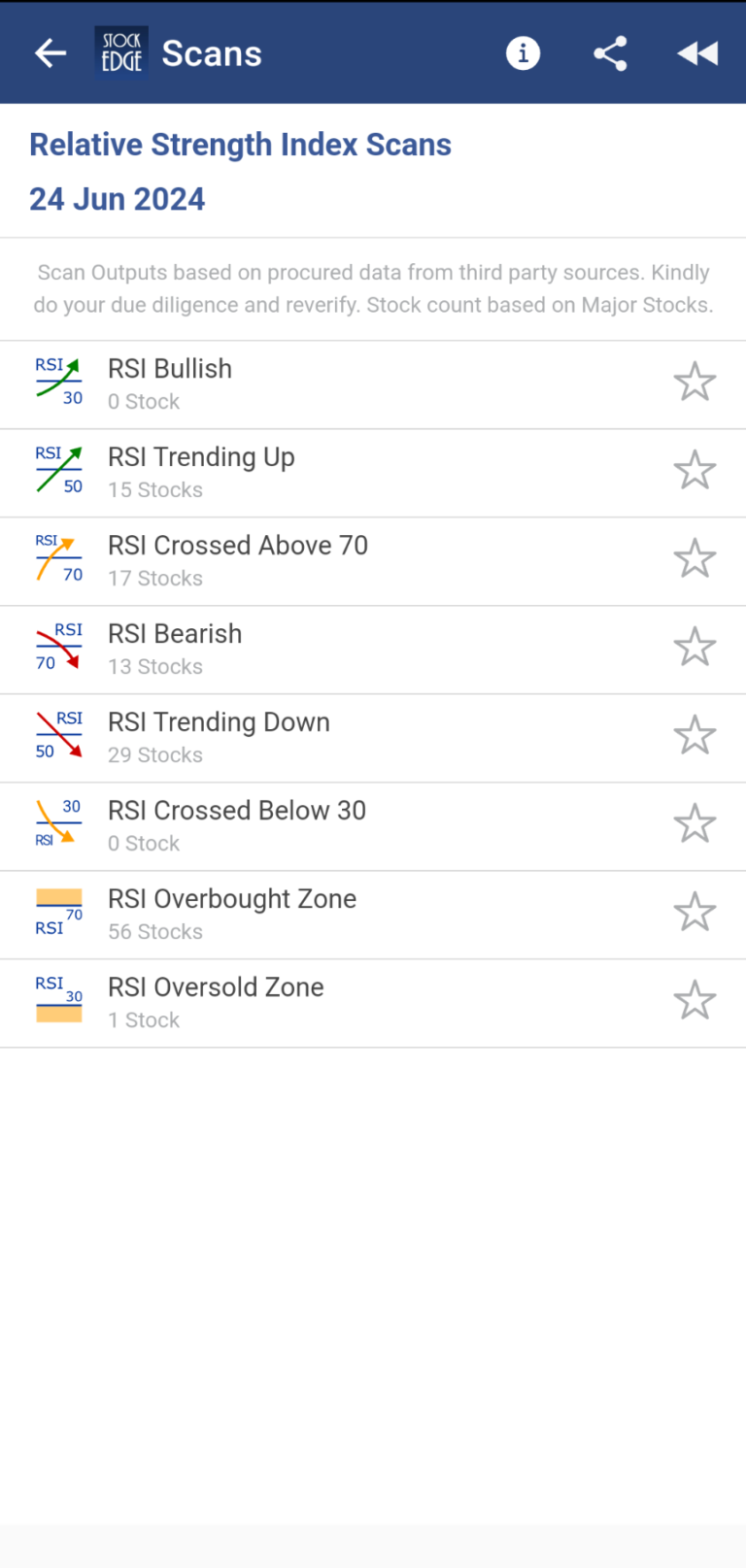 RS Vs RSI Indicator: Know The Differences