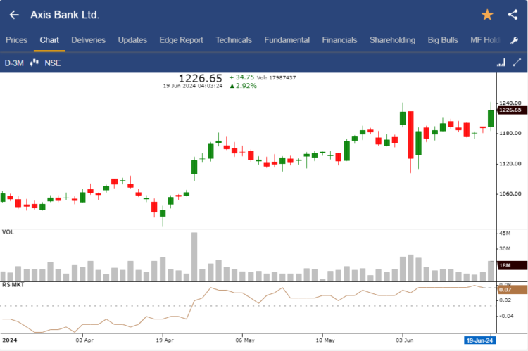 RS Vs RSI Indicator: Know The Differences