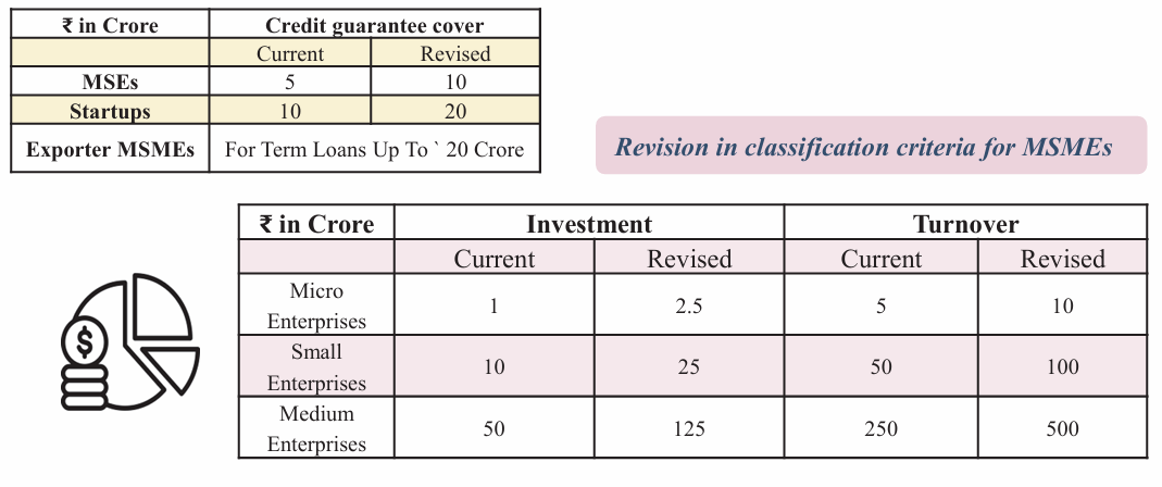 Top 5 Strong Sectors In Union Budget 2025