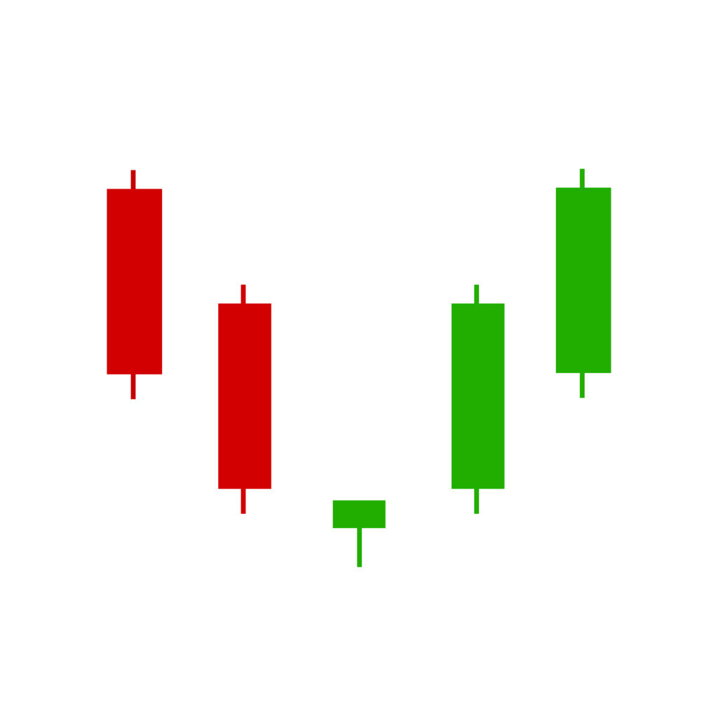 How Can You Trade Reversal Candlestick Patterns Effectively?