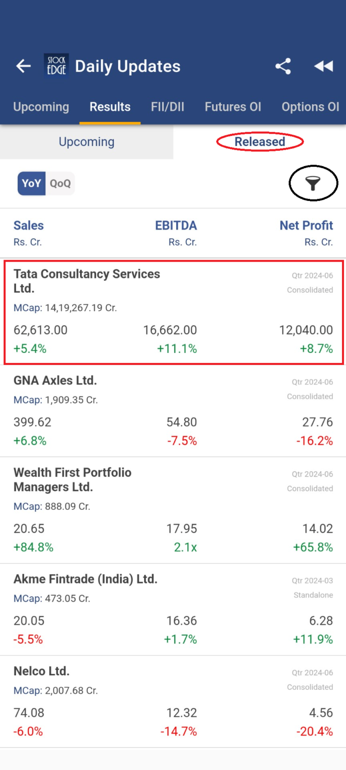 Techno Funda Strategy With Quarterly Results Analysis