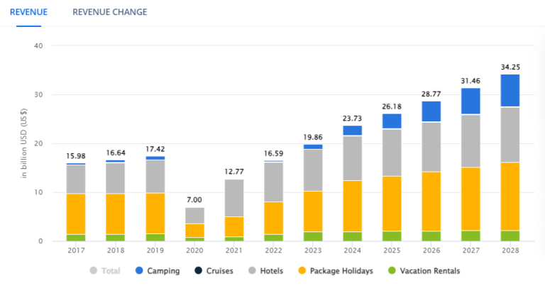 Top 6 Tourism Stocks In India 2024