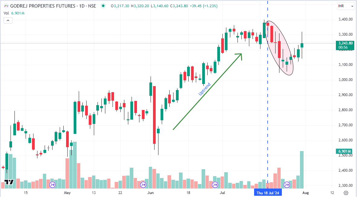 Long Unwinding Vs Short Covering: Key Differences And Strategies
