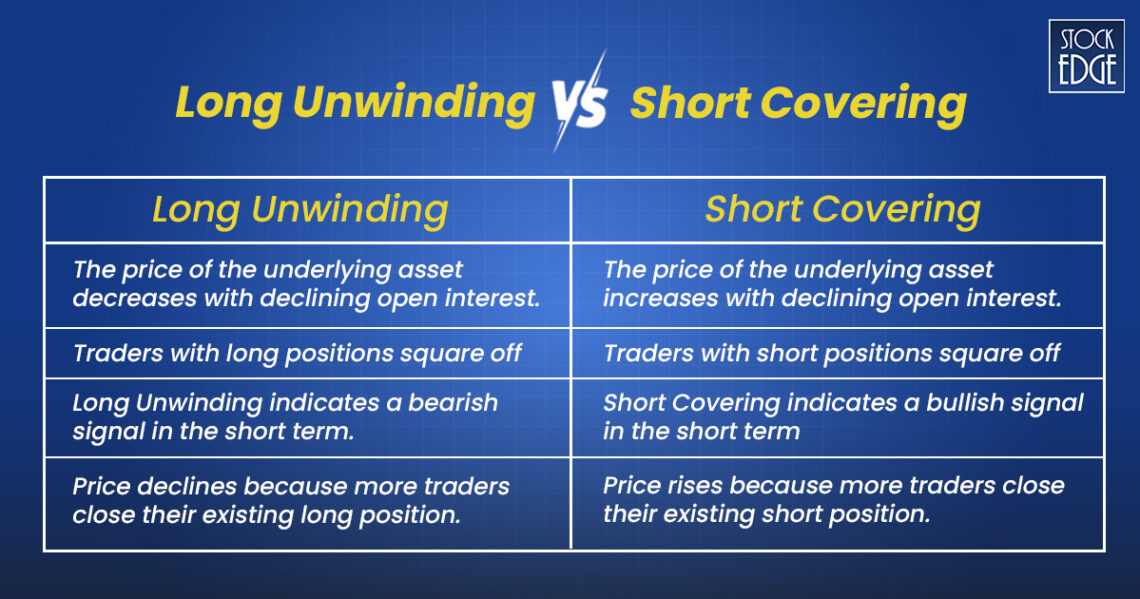 Long Unwinding Vs Short Covering: Key Differences And Strategies
