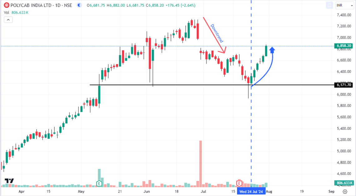 Long Unwinding Vs Short Covering: Key Differences And Strategies