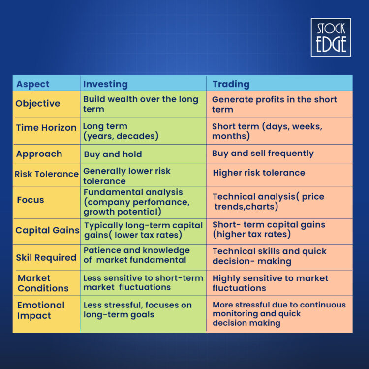 Investing Vs Trading: Which Is Right For You?