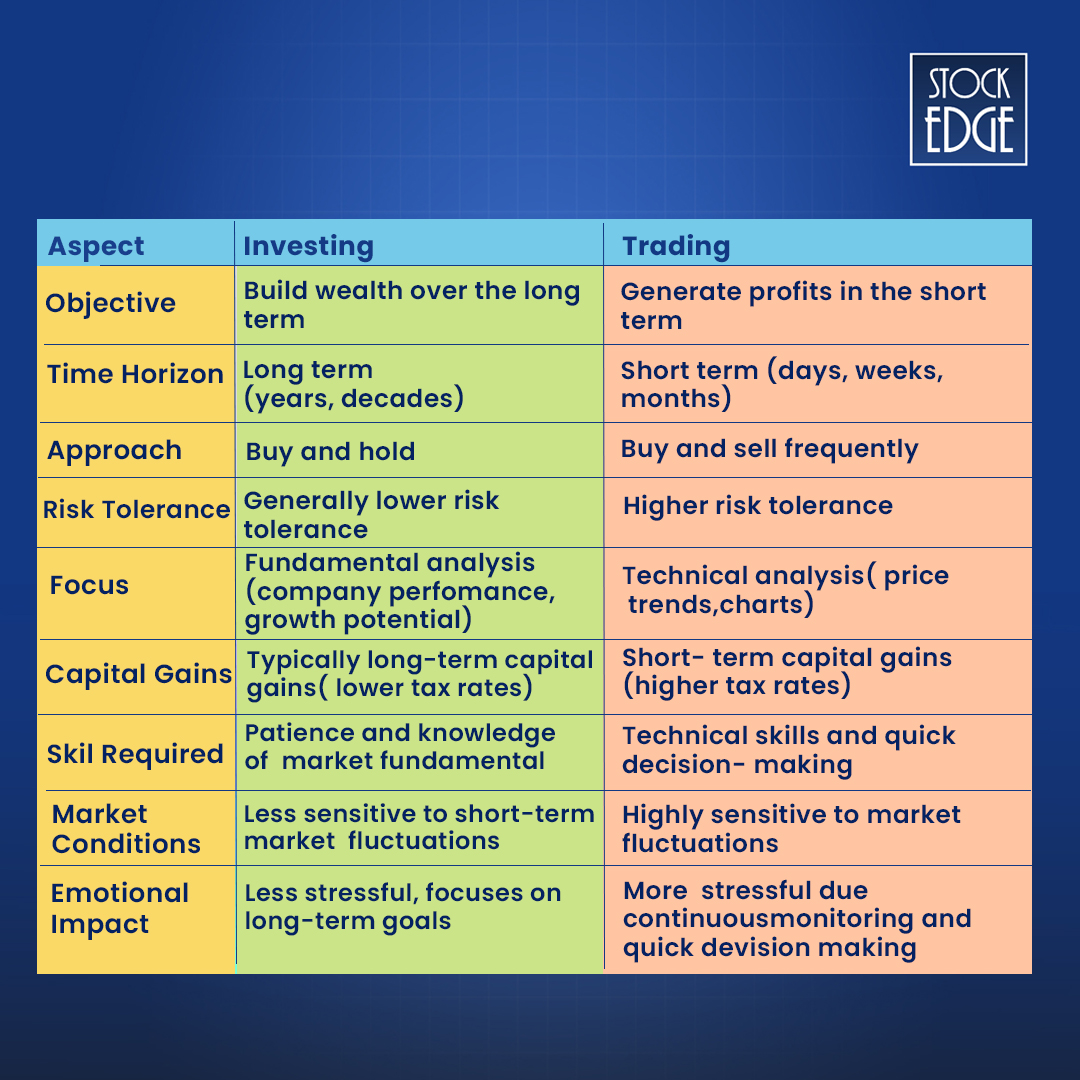 Investing Vs Trading: Which Is Right For You?