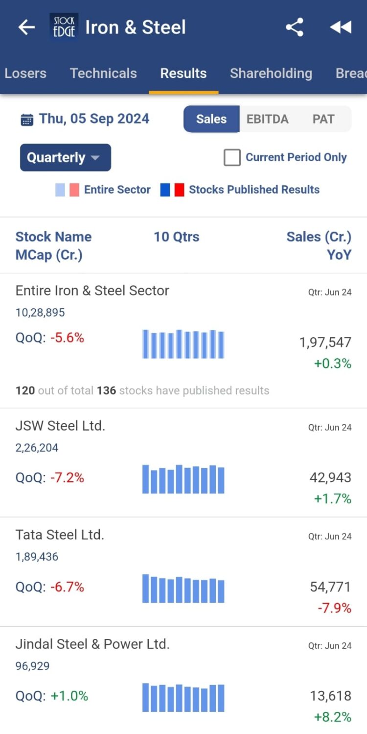 Top 4 Metal Stocks In India For A Strong Portfolio